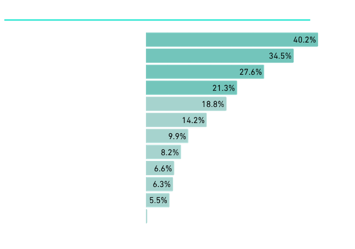 Home — Digital Economy Navigator
